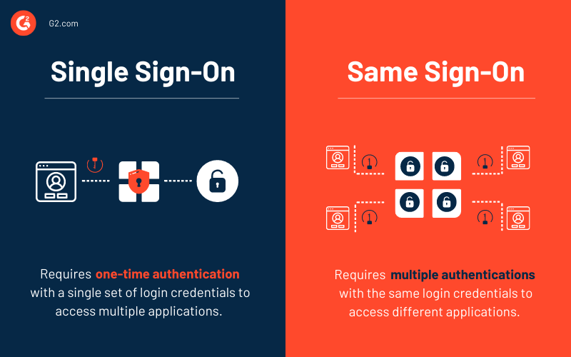 What Is Single Sign-on? How It Makes Authentication Simple